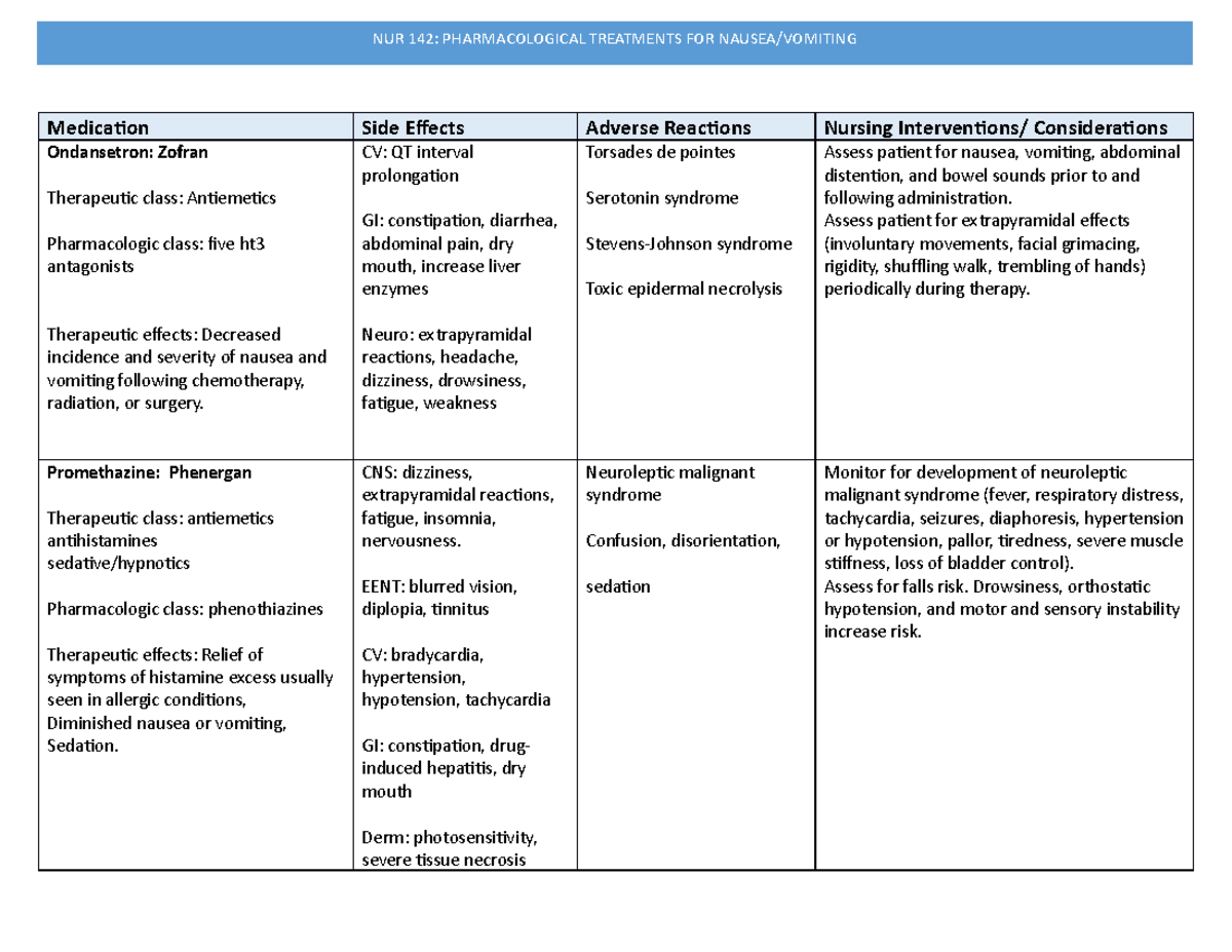 NUR 142 Pharmacological Treatments for Nausea and Vomiting - Medication ...