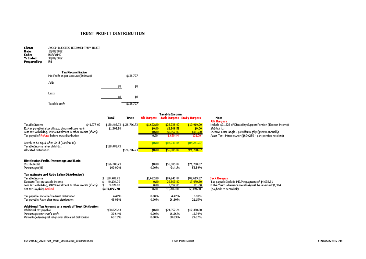 BURA0140 2022Trust Profit Distribution Worksheet - Client: AARON ...