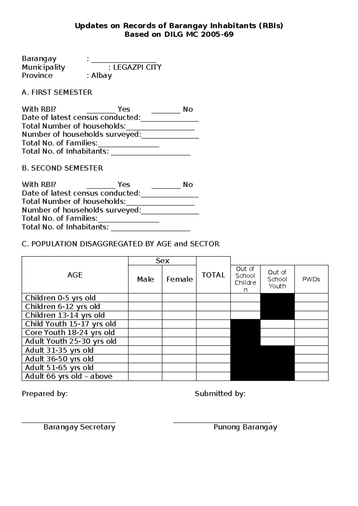 14-RBI-Monitoring - Nice and gohd - Updates on Records of Barangay ...