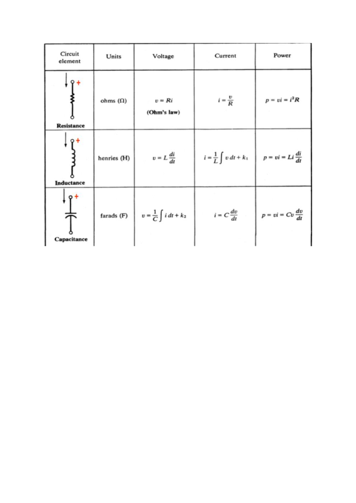 Doc1 - Equations - Analog electronics - Studocu