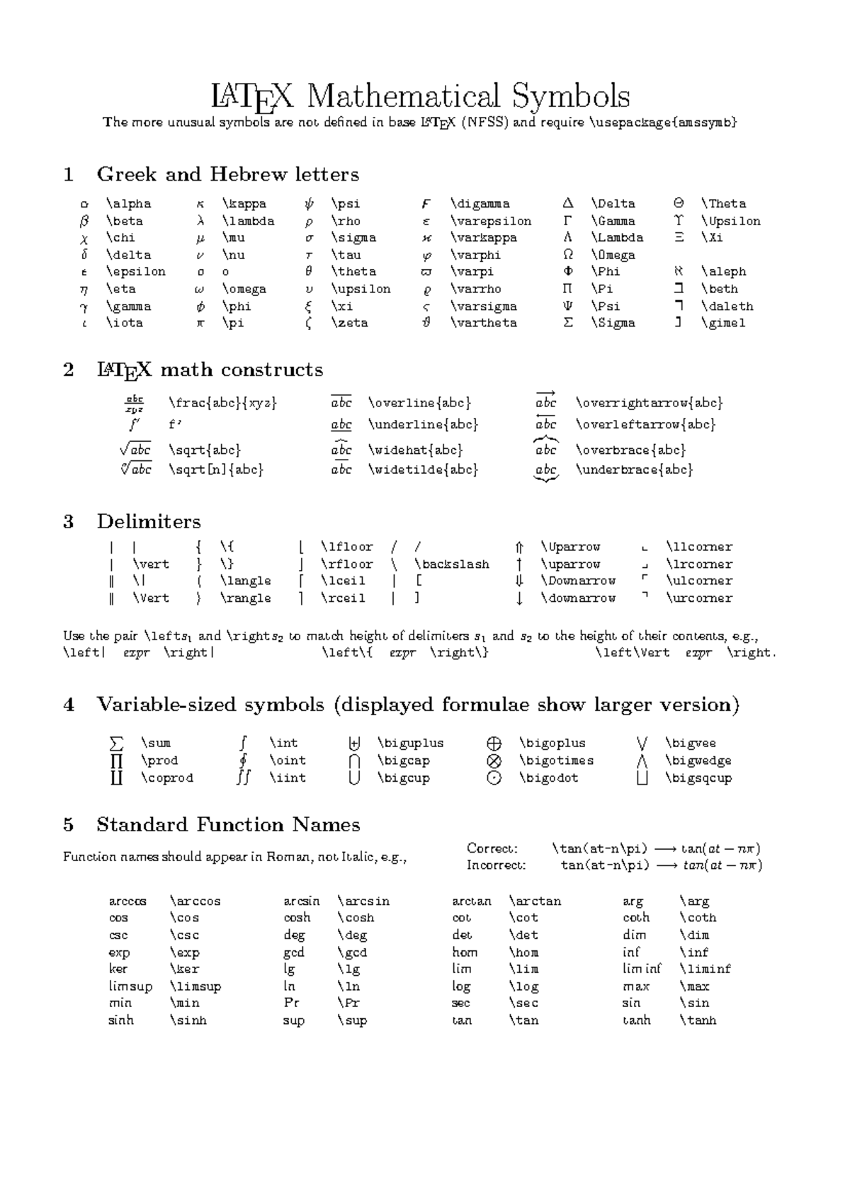 Math-symbols-latex - Latex symbols summary - LATEX Mathematical Symbols ...