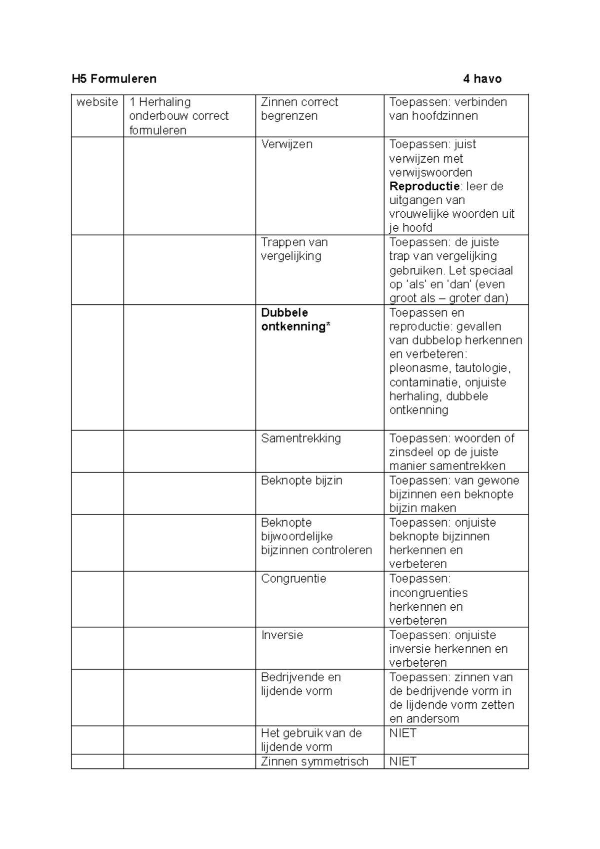 Formuleren - periode 1 - 4 havo - H5 Formuleren 4 havo website 1 ...