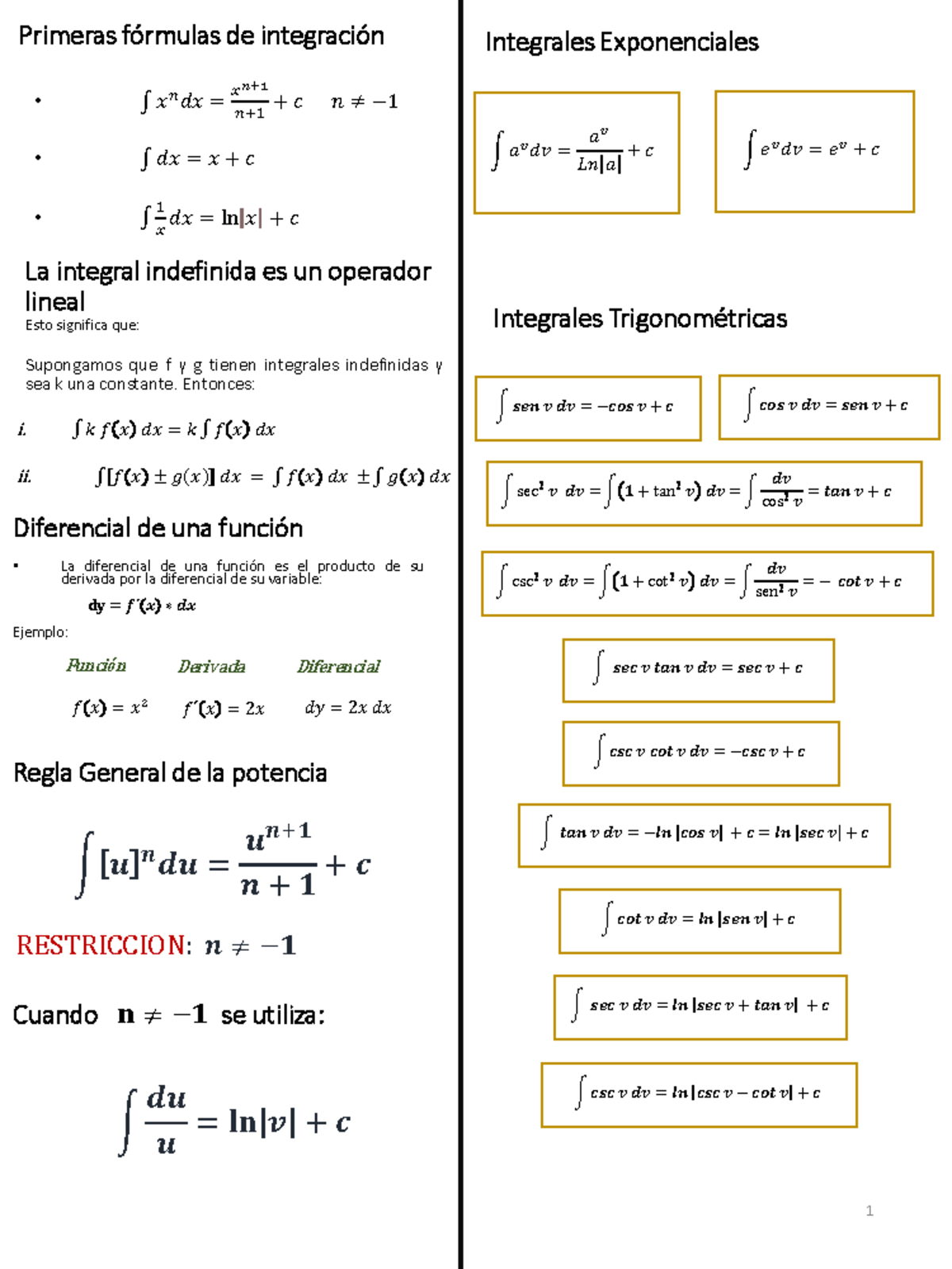 Formulario calculo integral - Primeras fórmulas de integración ׬ 𝑥𝑛𝑑𝑥 ...