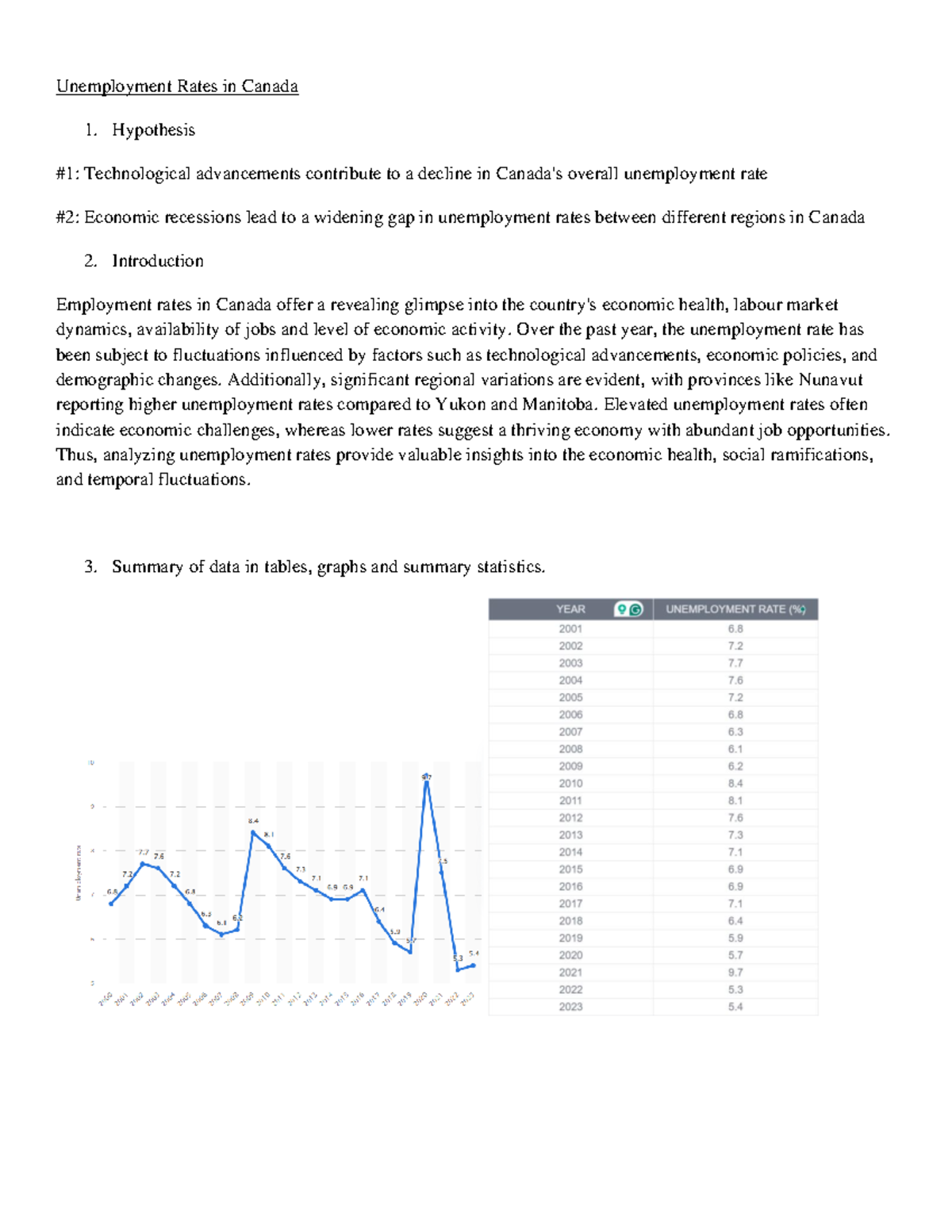 Data FSE - fbwjfbwjjfbewjfbwjfbkew - Unemployment Rates in Canada 1 ...