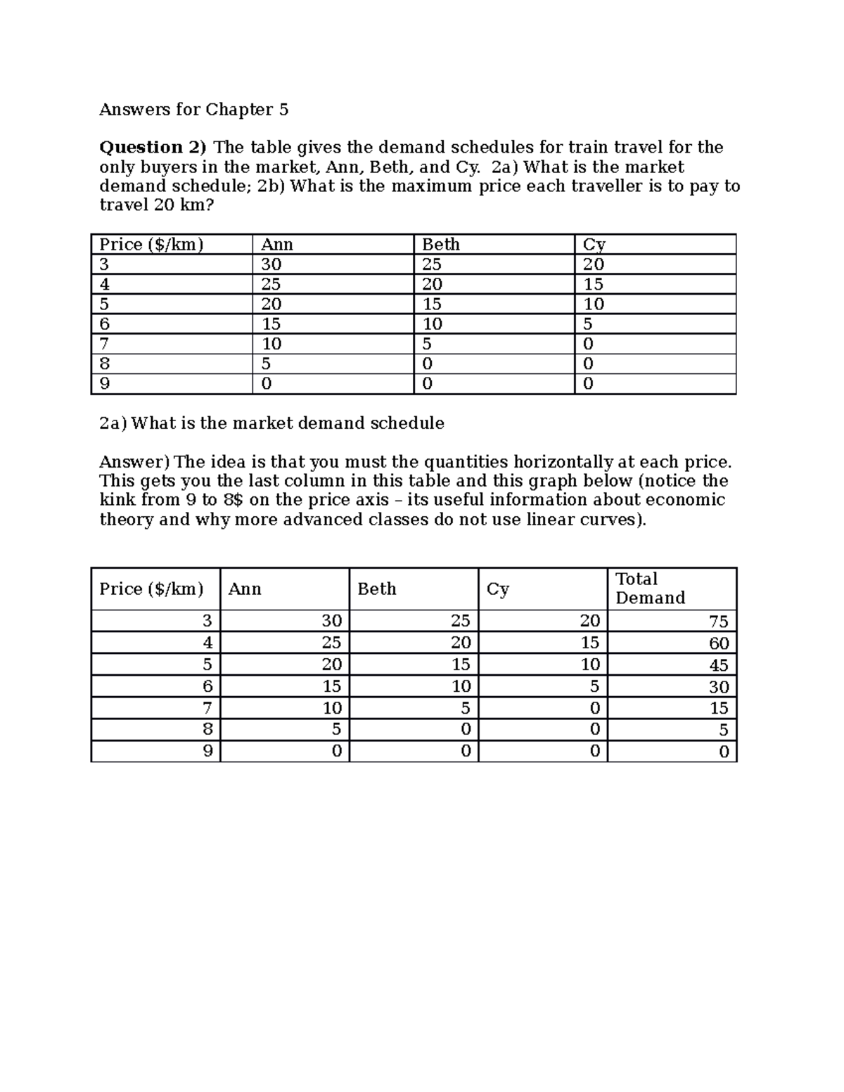 Answers to practice in chapter 5 - Answers for Chapter 5 Question 2 ...