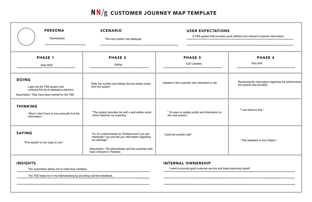 Journey Map Template - 031258 - P E R S O N A P H A S E 1 CUSTOMER ...