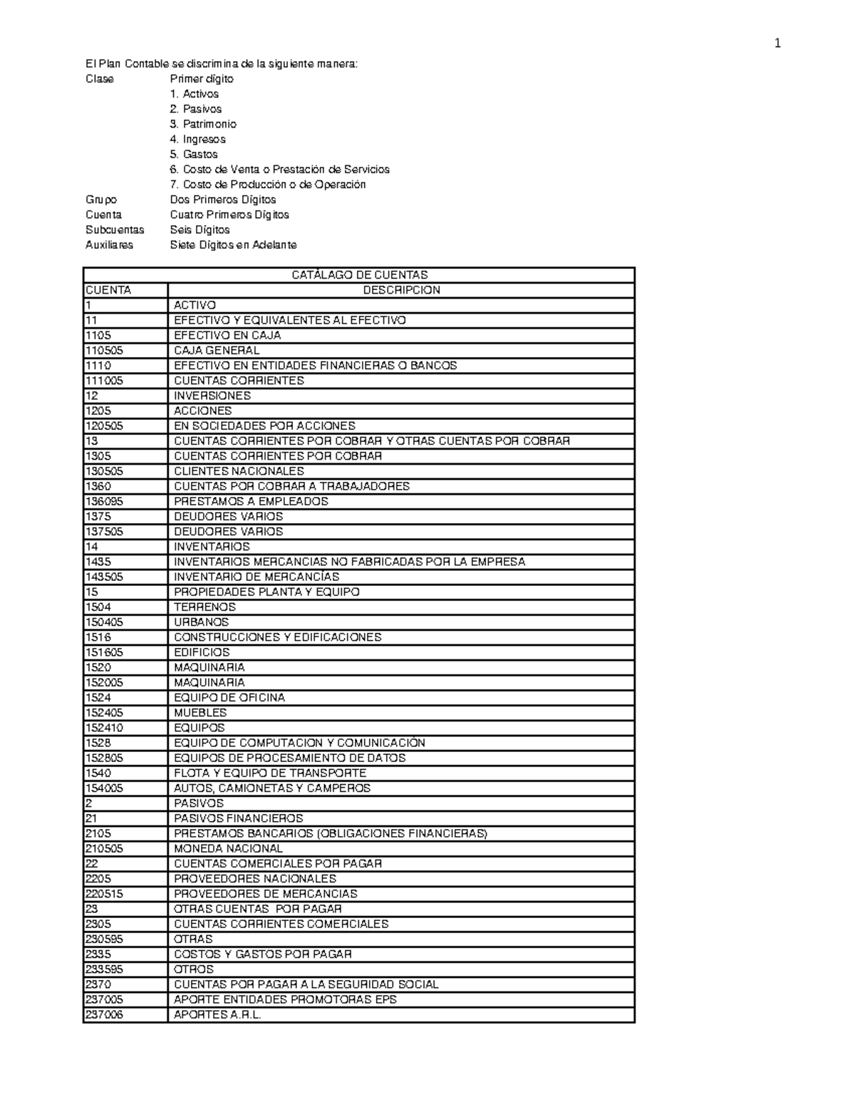 PLAN DE Cuentas - Tarea - El Plan Contable se discrimina de la ...