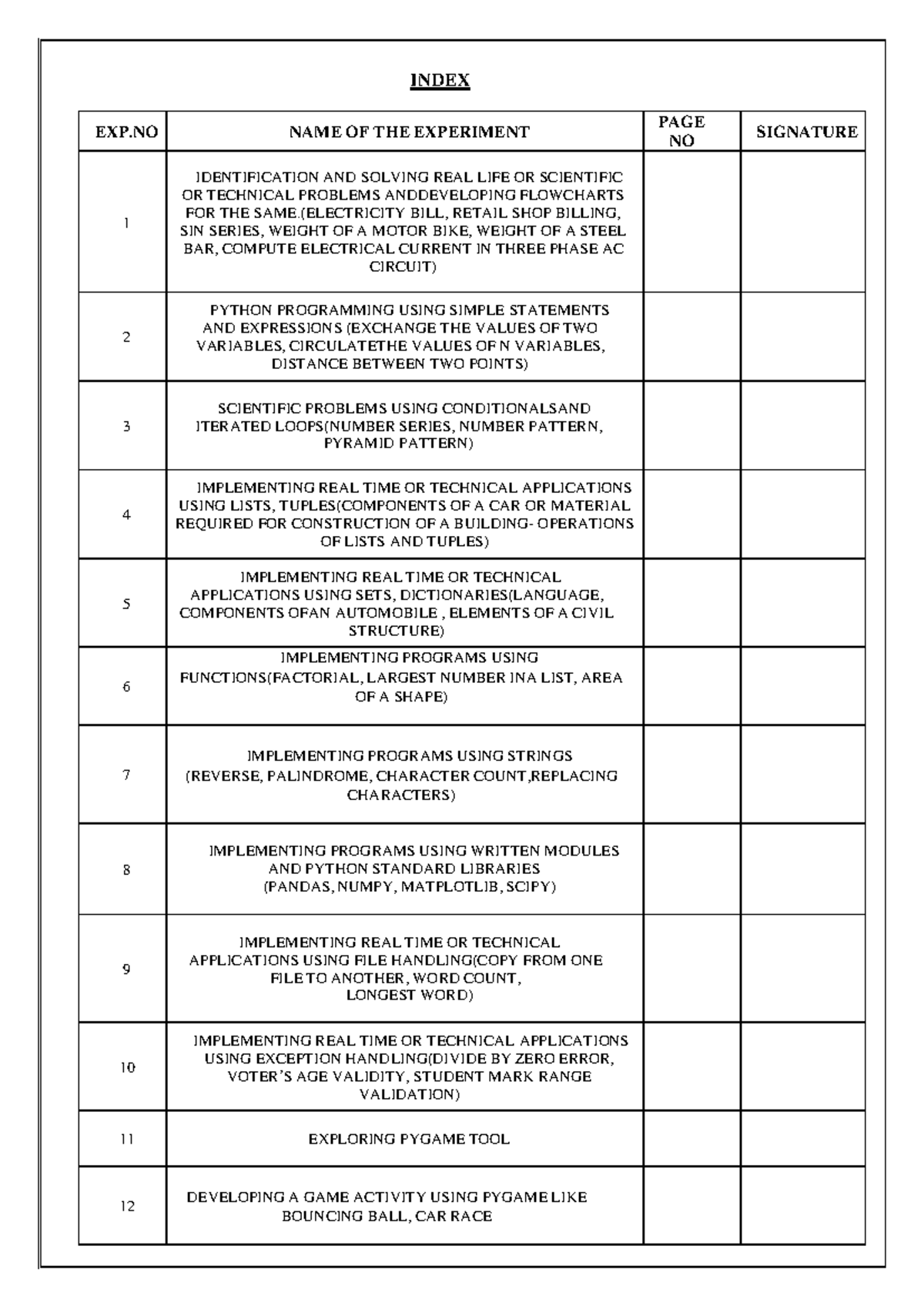 Final LAB Mannual - INDEX EXP NAME OF THE EXPERIMENT PAGE NO SIGNATURE 1 IDENTIFICATION AND ...