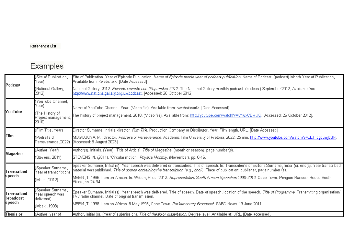 Updated Reference List - Reference List Examples Podcast (Site of ...
