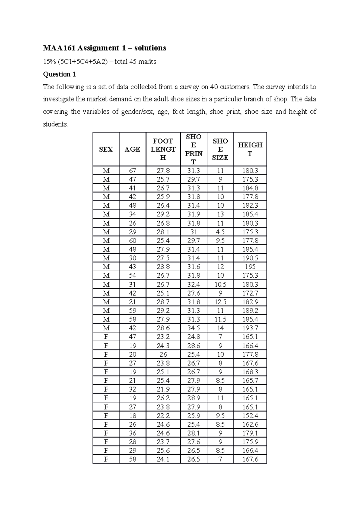 QBM101-statistics - MAA161 Assignment 1 – solutions 15% (5C1+5C4+5A2 ...