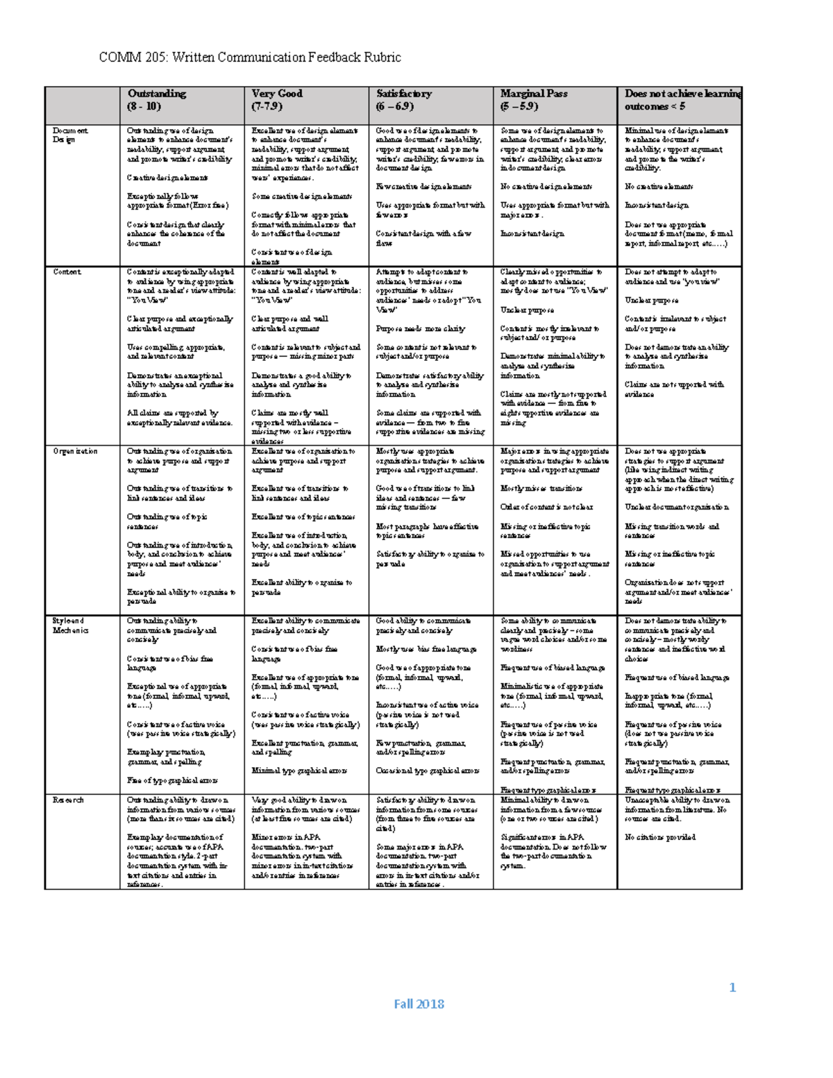 Written Communication rubric final - AL - Warning: TT: undefined ...
