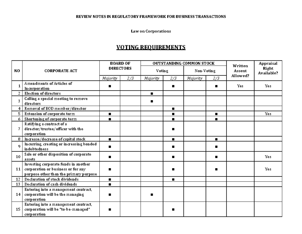 Law on Corporations RFBT-Notes-Voting - REVIEW NOTES IN REGULATORY ...