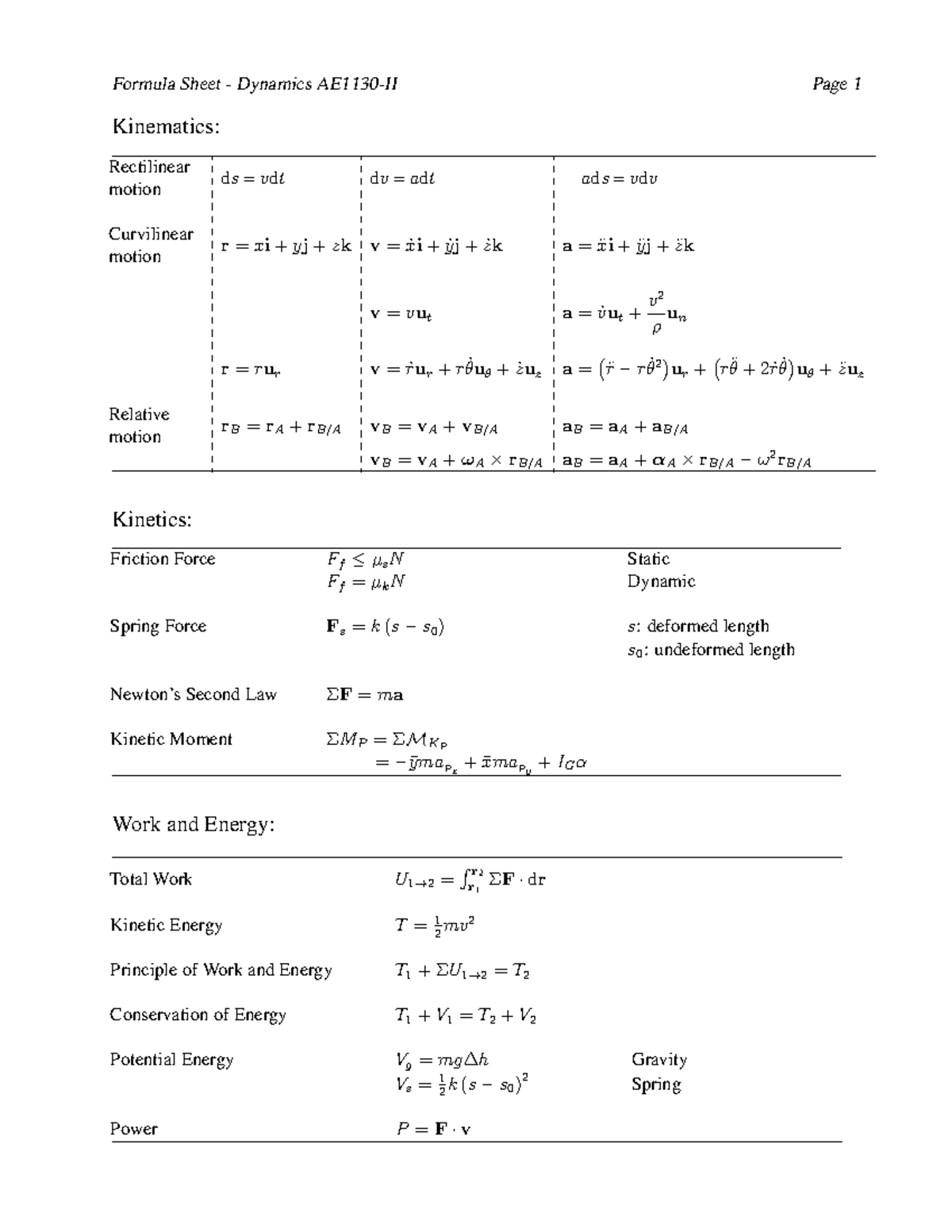 New formula sheet - Formula Sheet - Dynamics AE1130-II Page 1 ...