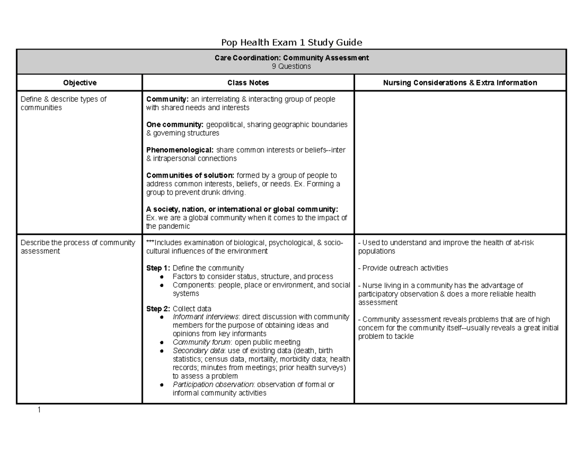 Pop Health Exam 1 Study Guide - Pop Health Exam 1 Study Guide Care ...