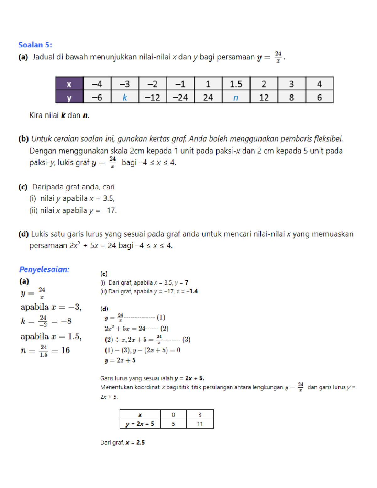 Graf kuadratik spm sekiranya keluar soalan pecahan kuadratik - Science ...