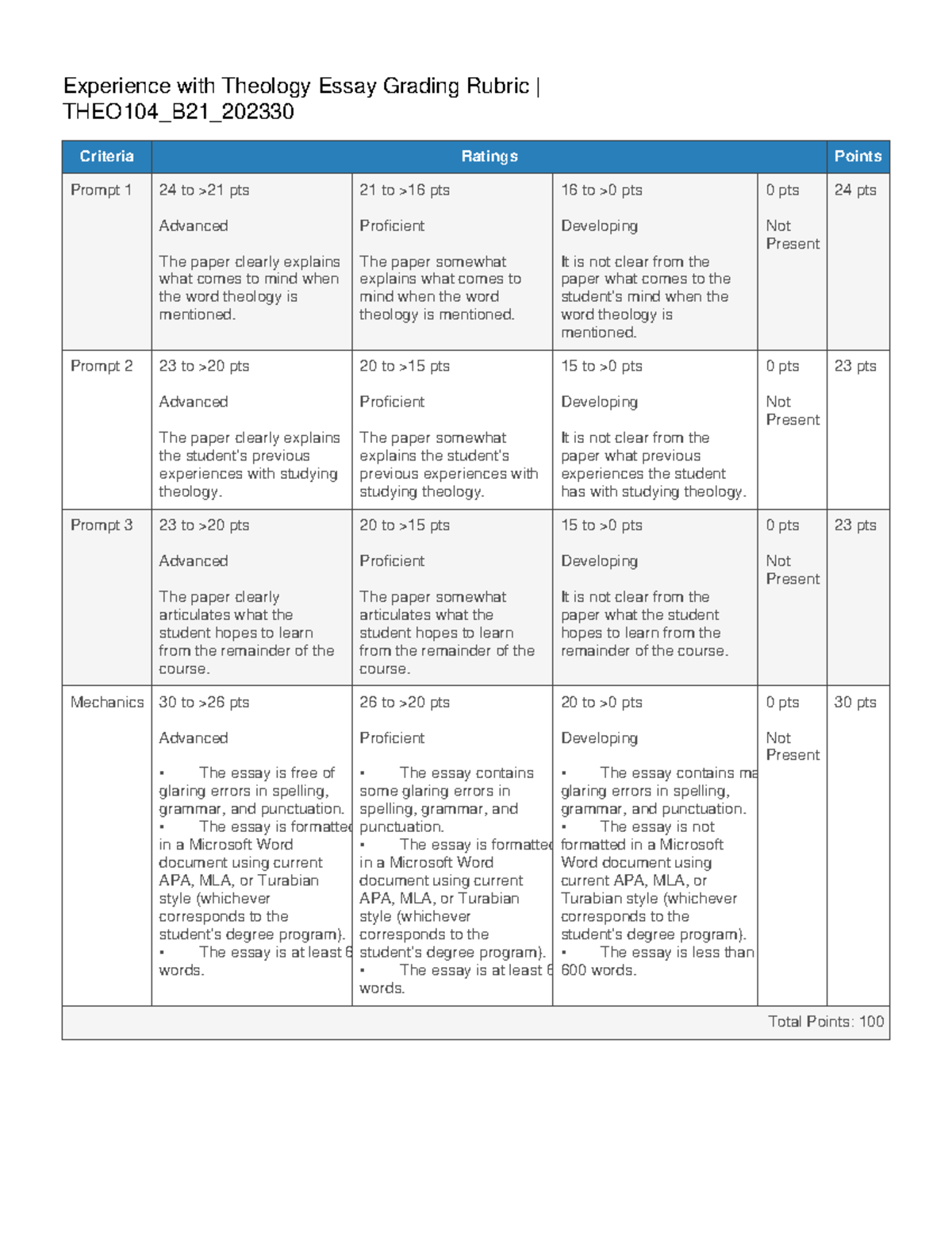 Experience with Theology Essay Grading Rubric - Criteria Ratings Points ...