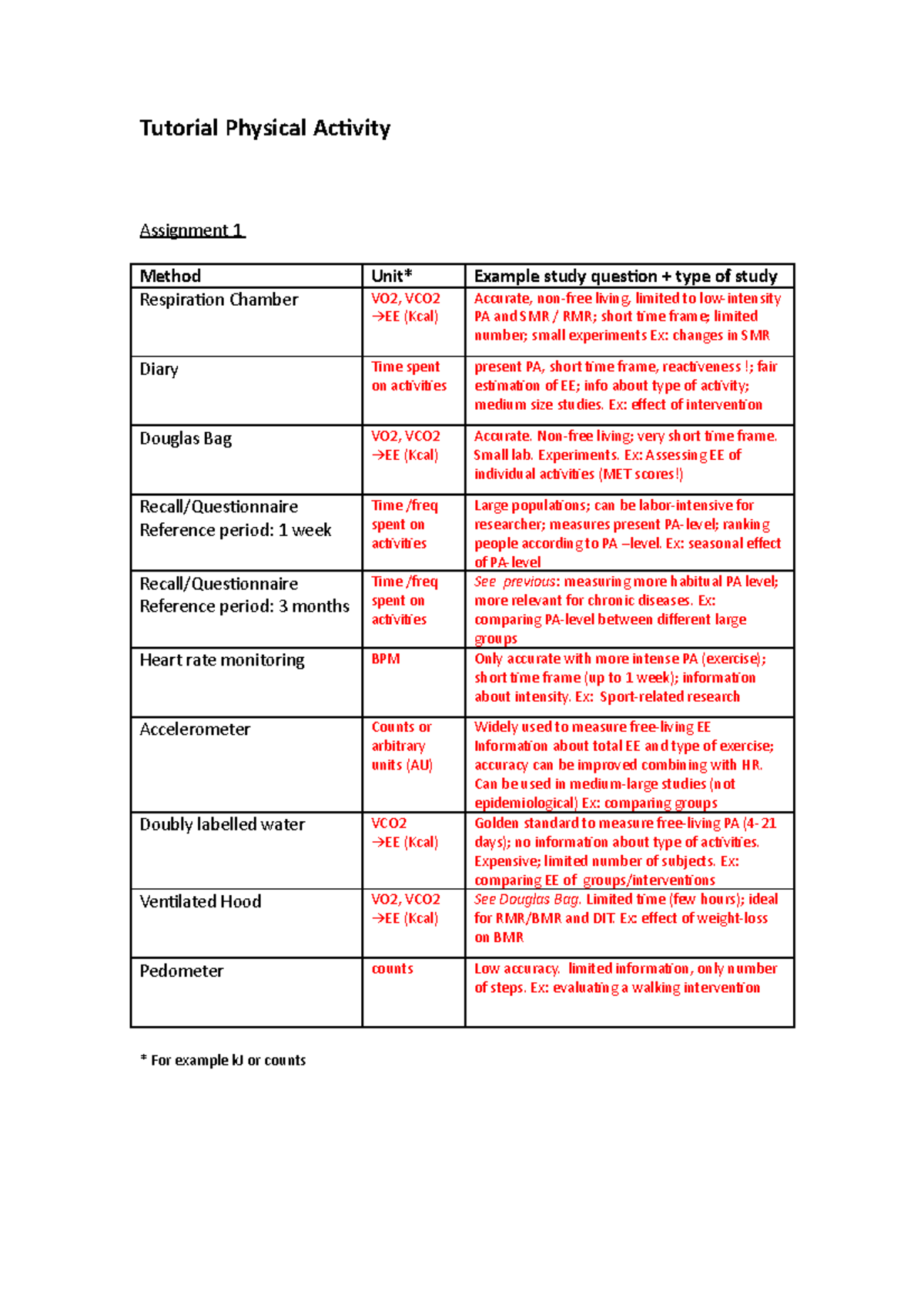 Sample/practice exam 2014, questions and answers - Tutorial Physical ...