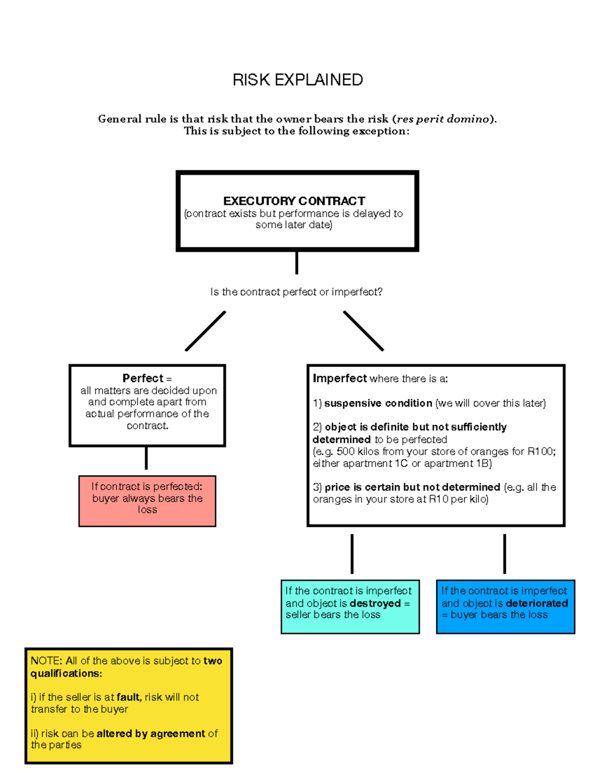 Risk Explained - ESSAY - RISK EXPLAINED General rule is that risk that ...