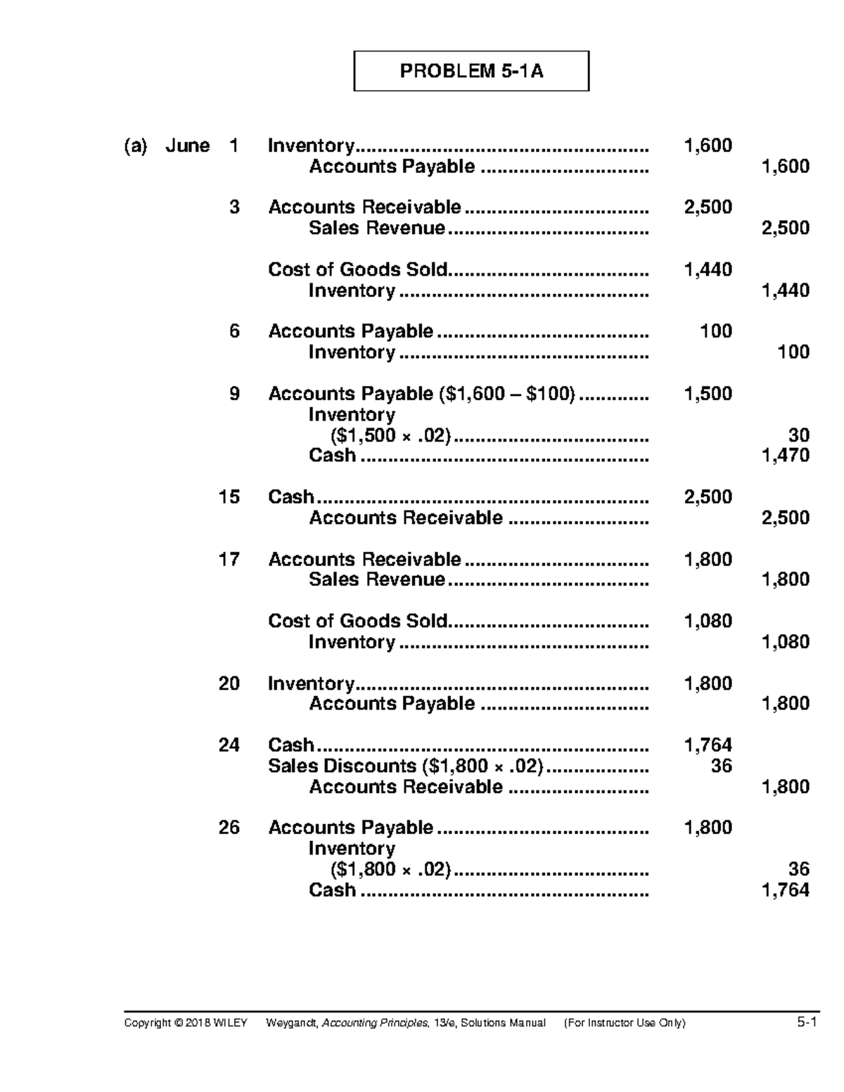 Solutions to problems chapter 5-2 - PROBLEM 5- 1 A PROBLEM 5-2A ...