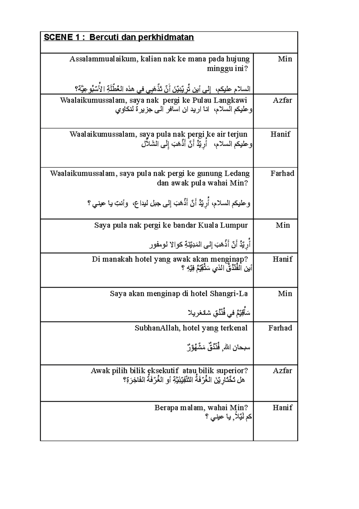 TAC501 Najwa DRAF Roleplay edited Baris - SCENE 1 : Bercuti dan perkhidmatan Assalammualaikum ...
