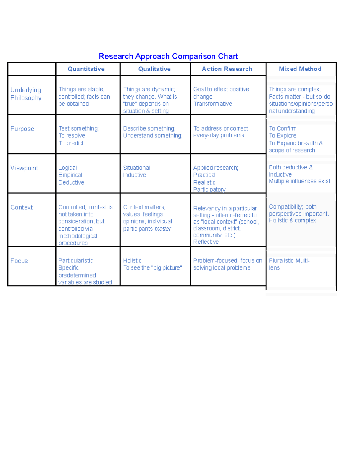 Researchcomparisonchart-7-2 - Research Approach Comparison Chart ...