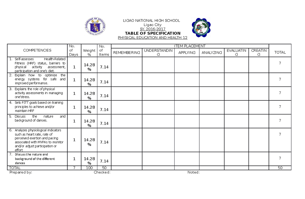 PE- Helath-TOS - TOS - LIGAO NATIONAL HIGH SCHOOL Ligao City SY. 2016 ...