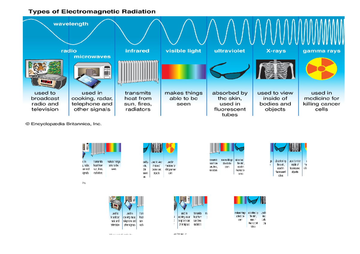 Electromagnetic spectrum tarp papel - Maed Filipino, 2022 - Studocu
