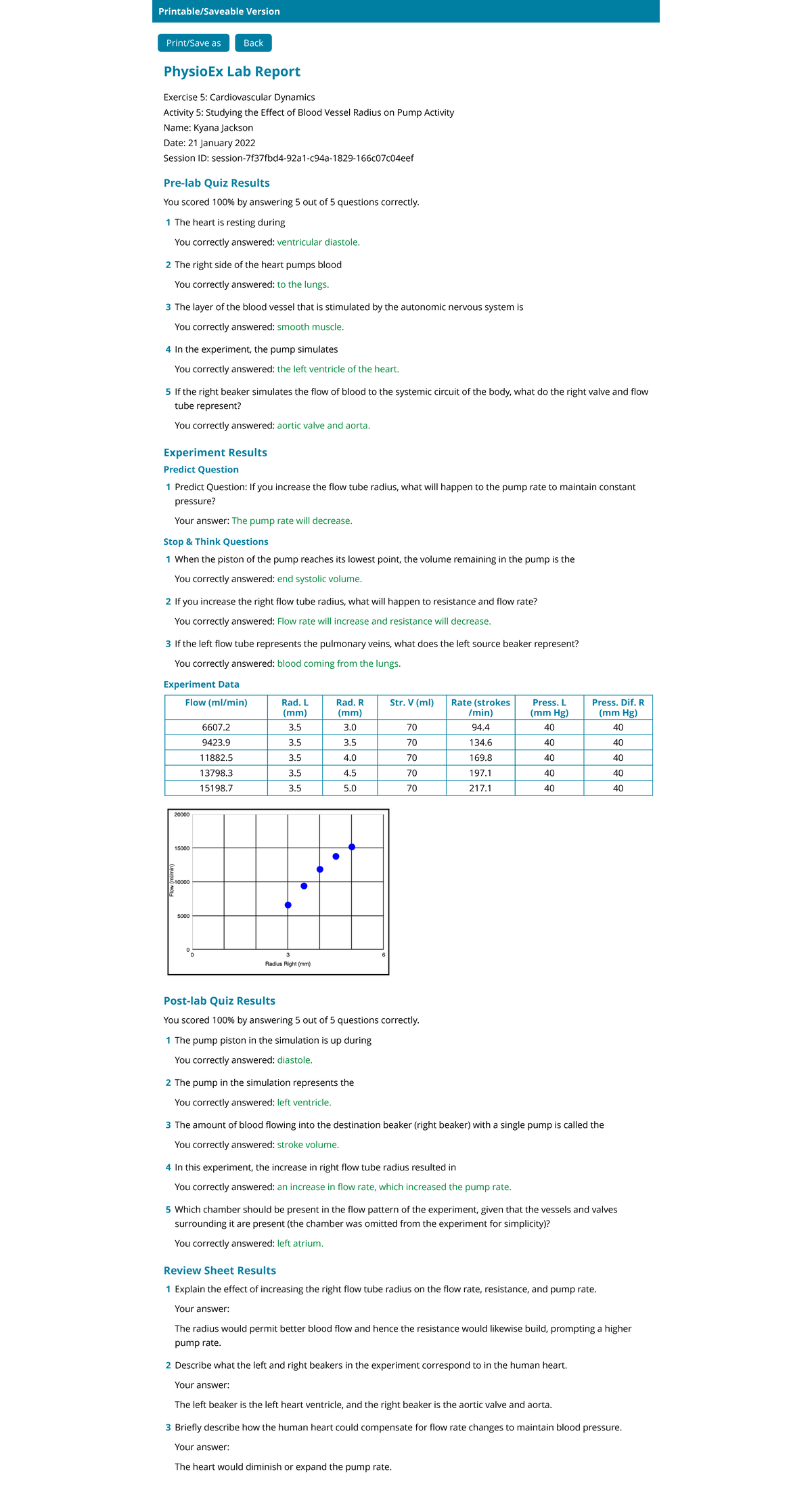 Cardiovascular Activity 5- Studying the Effect of Blood Vessel Radius on Pump Activity ...