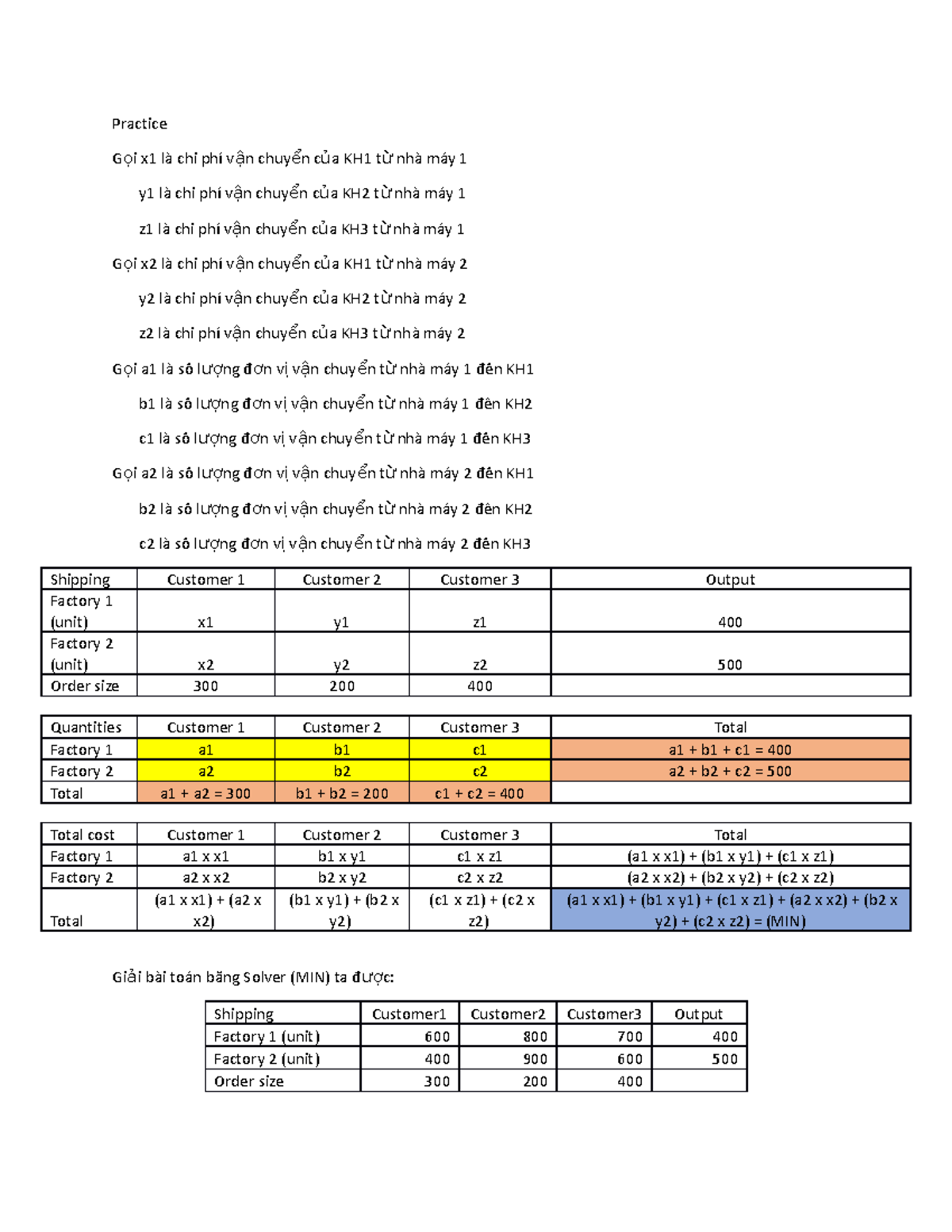 Model1 from FPT - Practice G ọi x1 là chi phí v ận chuy ển c ủa KH1 t ...