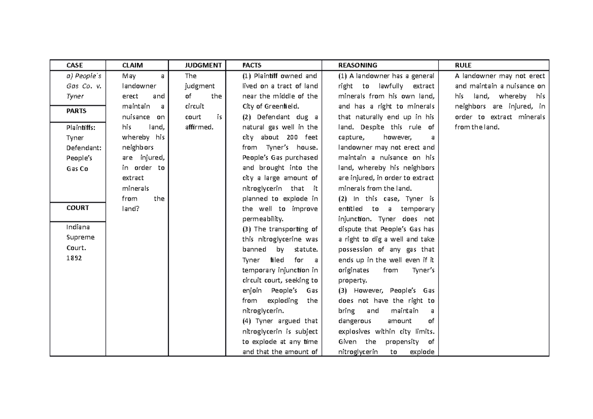 Trespass / Slander of Title and loss of ownership - CASE CLAIM JUDGMENT ...