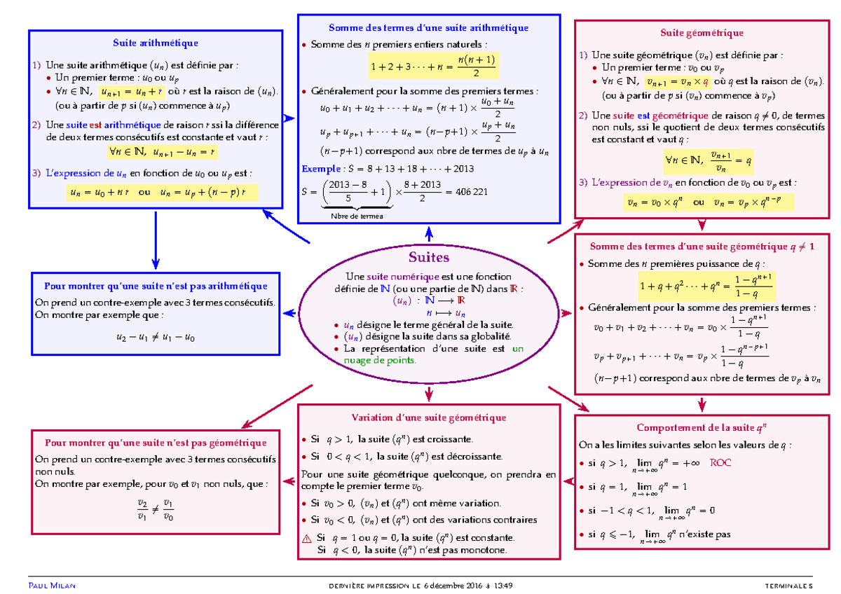 Suites arithmetique et geometrique etude d une suite somme de termes ...