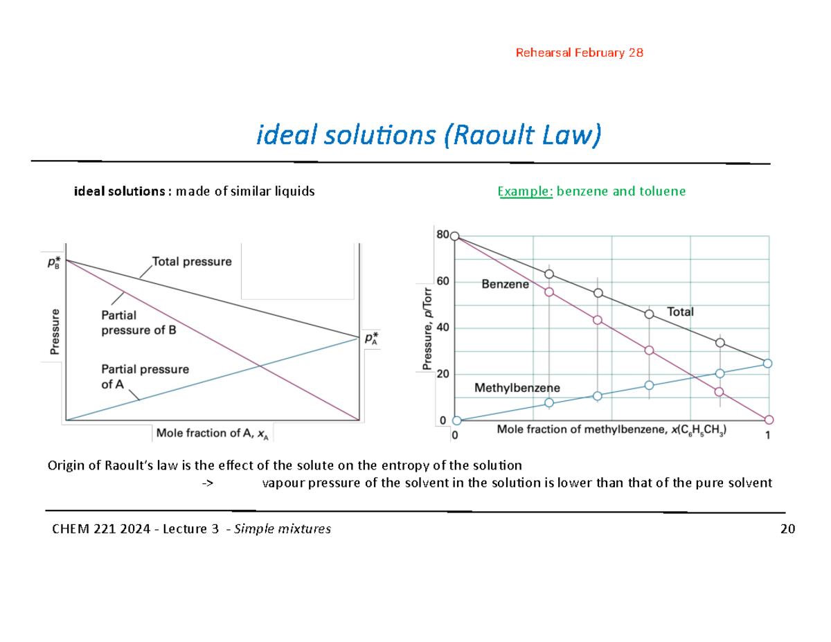 Mid term rehearsal - ideal solu3ons (Raoult Law) CHEM 221 2024 ...