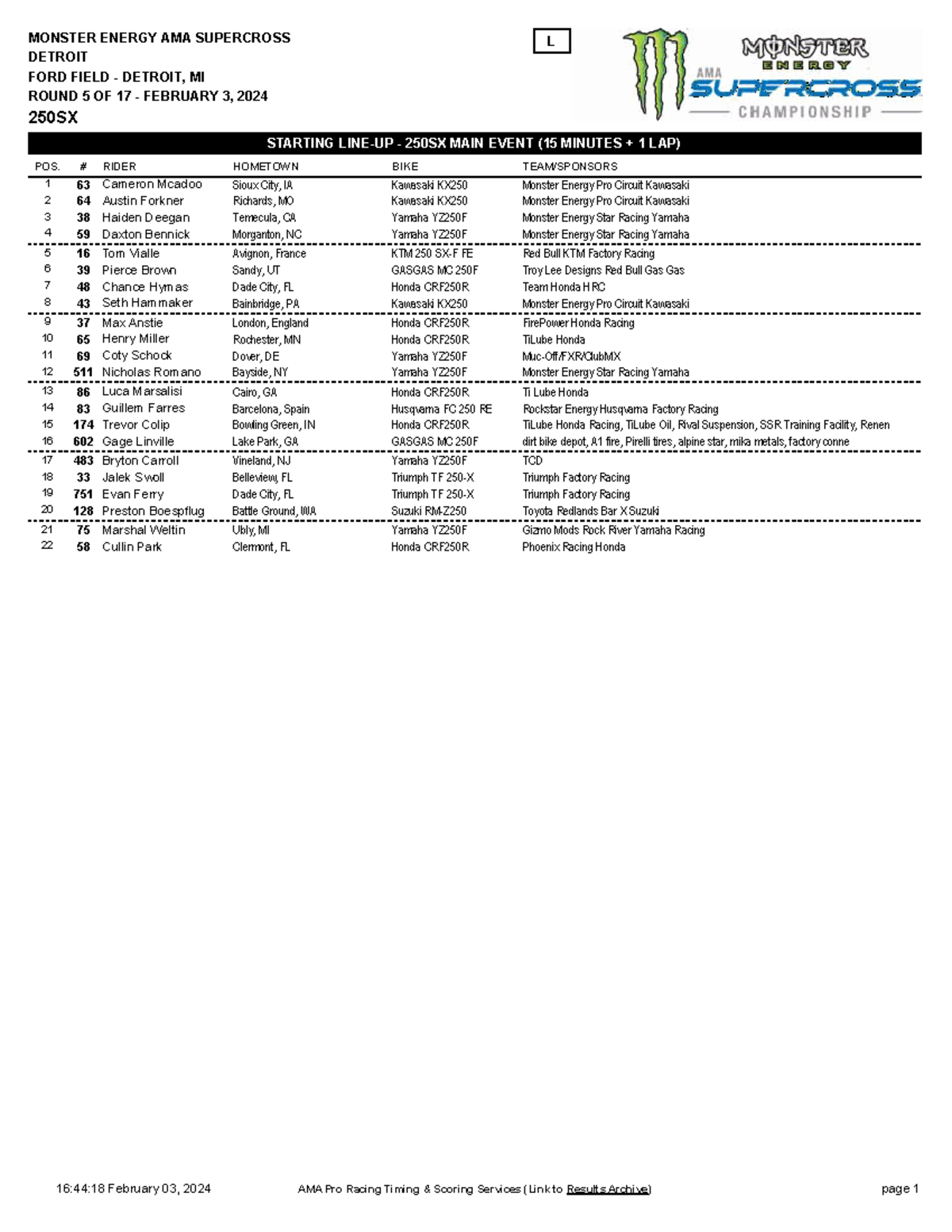 S2F1 Lineup - STARTING LINE-UP - 250SX MAIN EVENT (15 MINUTES + 1 LAP ...