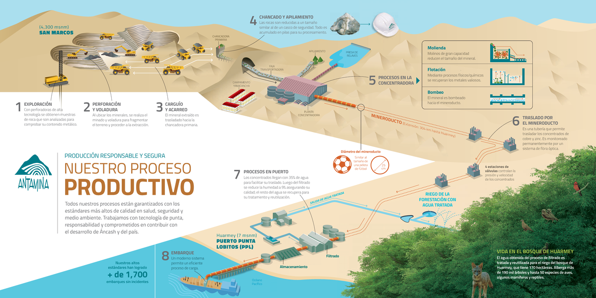 Proceso-productivo-antamina - 2 PERFORACIÓN Y VOLADURA Al ubicar los ...