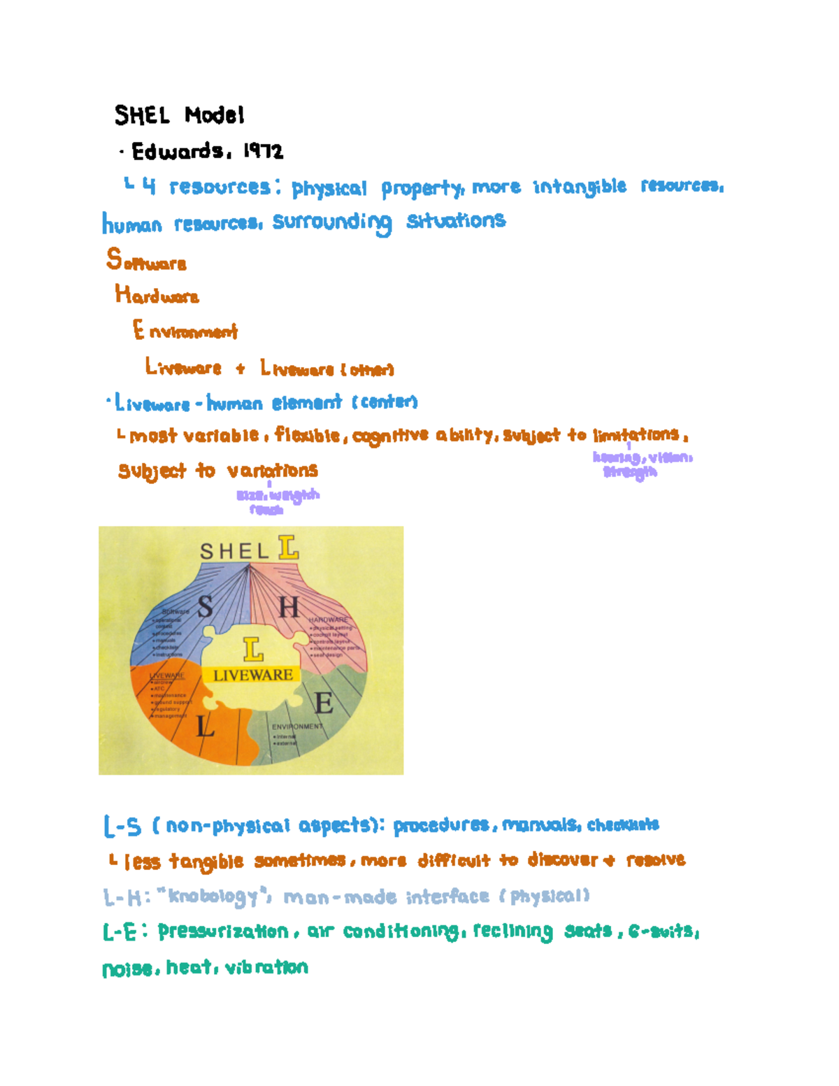 SHEL - SHEL Notes - SHEL Model Edwards 1972 14 resources physical ...