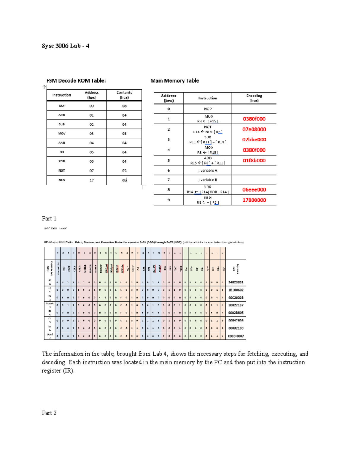 Sysc 3006 Lab 4 Lab Sysc 3006 Lab 4 Part 1 The Information In The Table Brought From