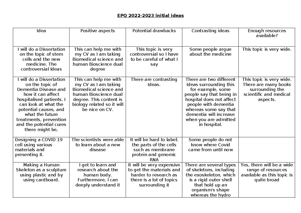 Initial ideas - EPQ 2022-2023 initial ideas Idea Positive aspects ...