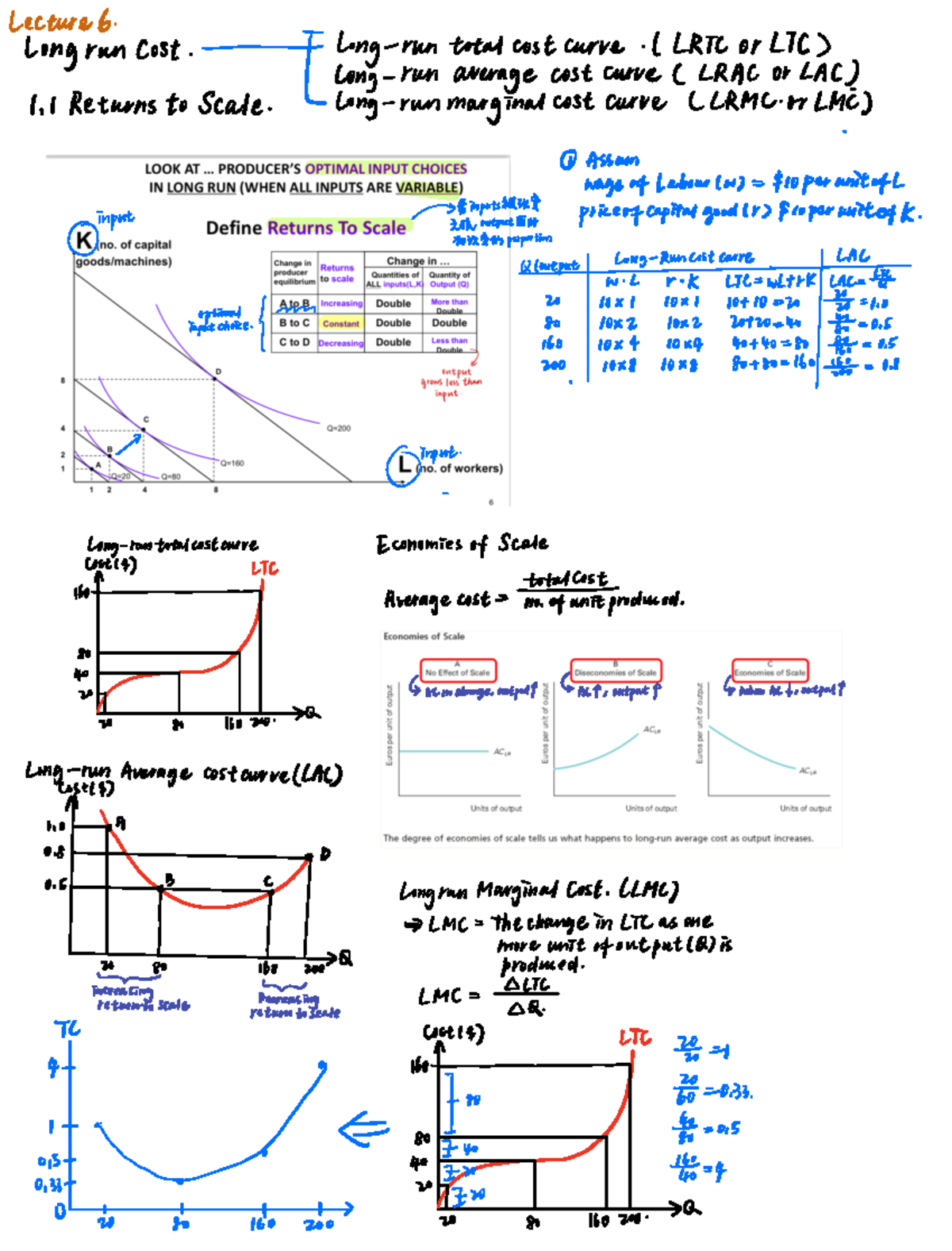 Microeconomics notes - Énj in cost long run total cost curve LRTC or ...