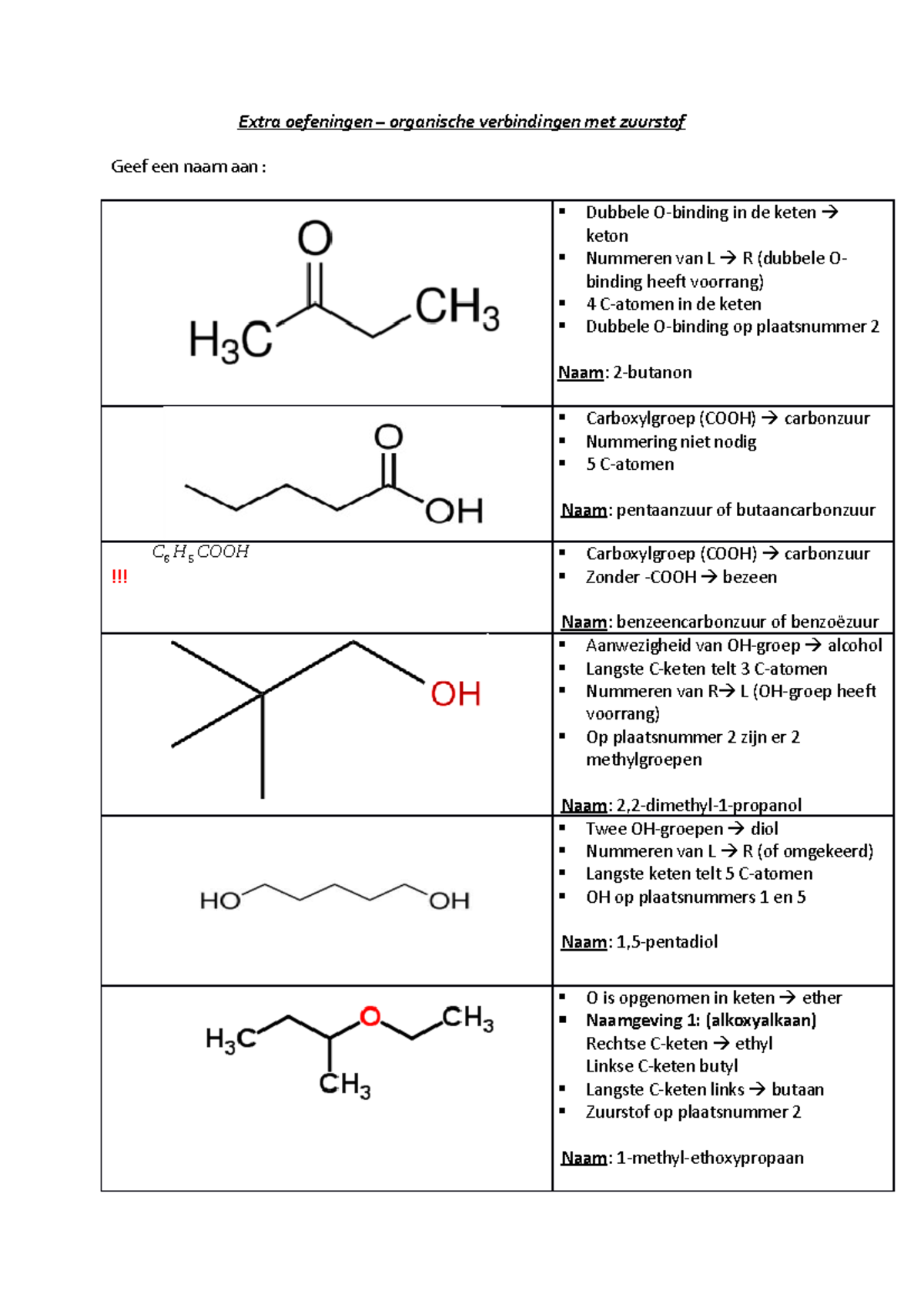Oefeningenbundel hoofdstuk 3: extra oefeningen organische verbindingen ...