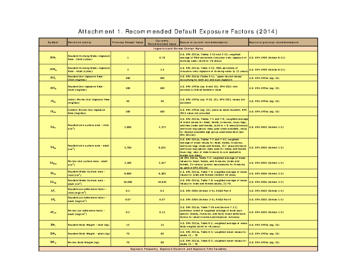 EFH Table - Exposure factors - At t a ch m e n t 1. Re com m e n de d D ...