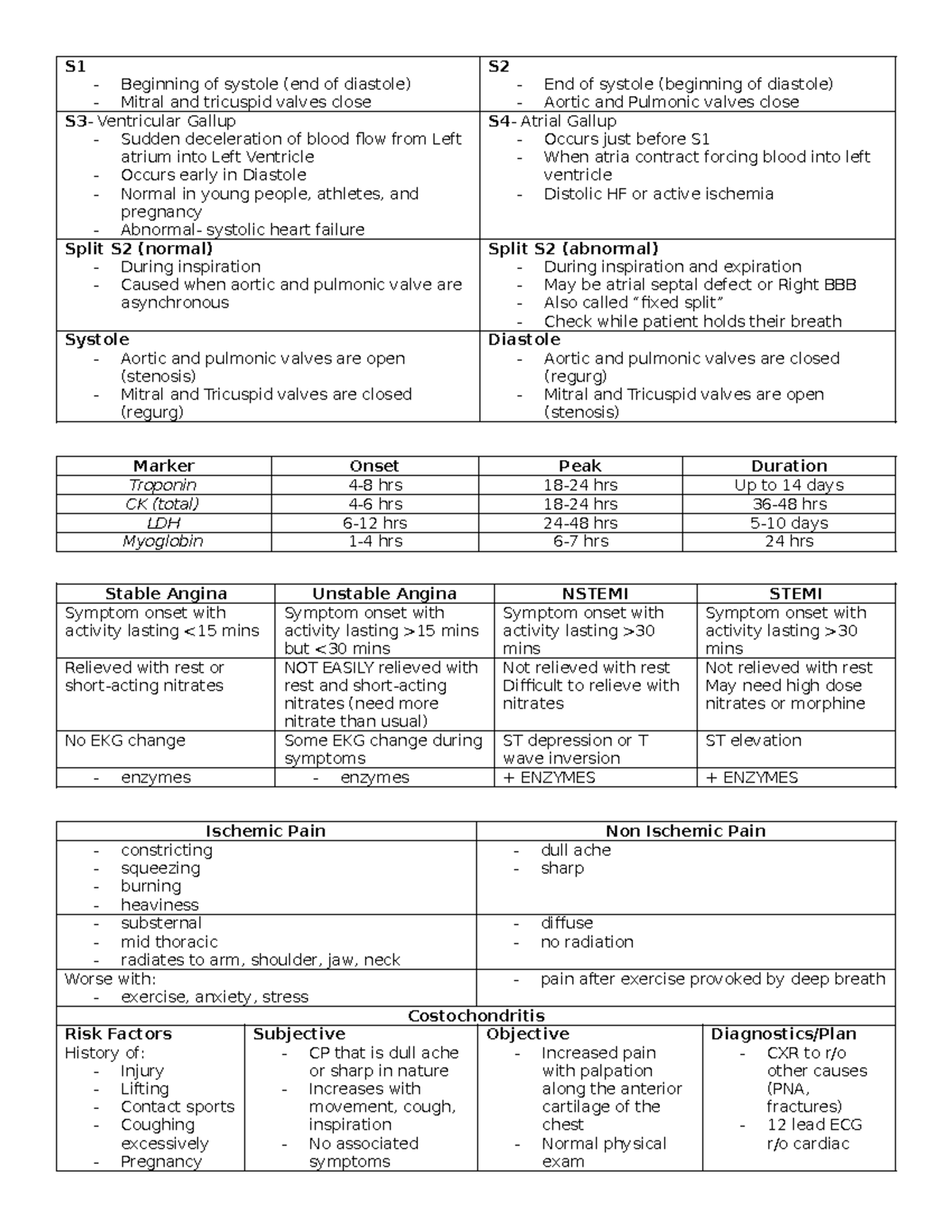 Heart Charts - S Beginning of systole (end of diastole) Mitral and ...