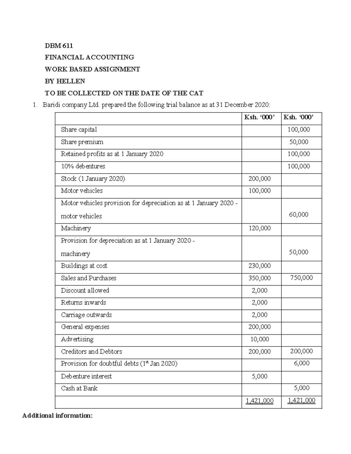 DBM 611 WBA March 2023 (1) - DBM 611 FINANCIAL ACCOUNTING WORK BASED ...