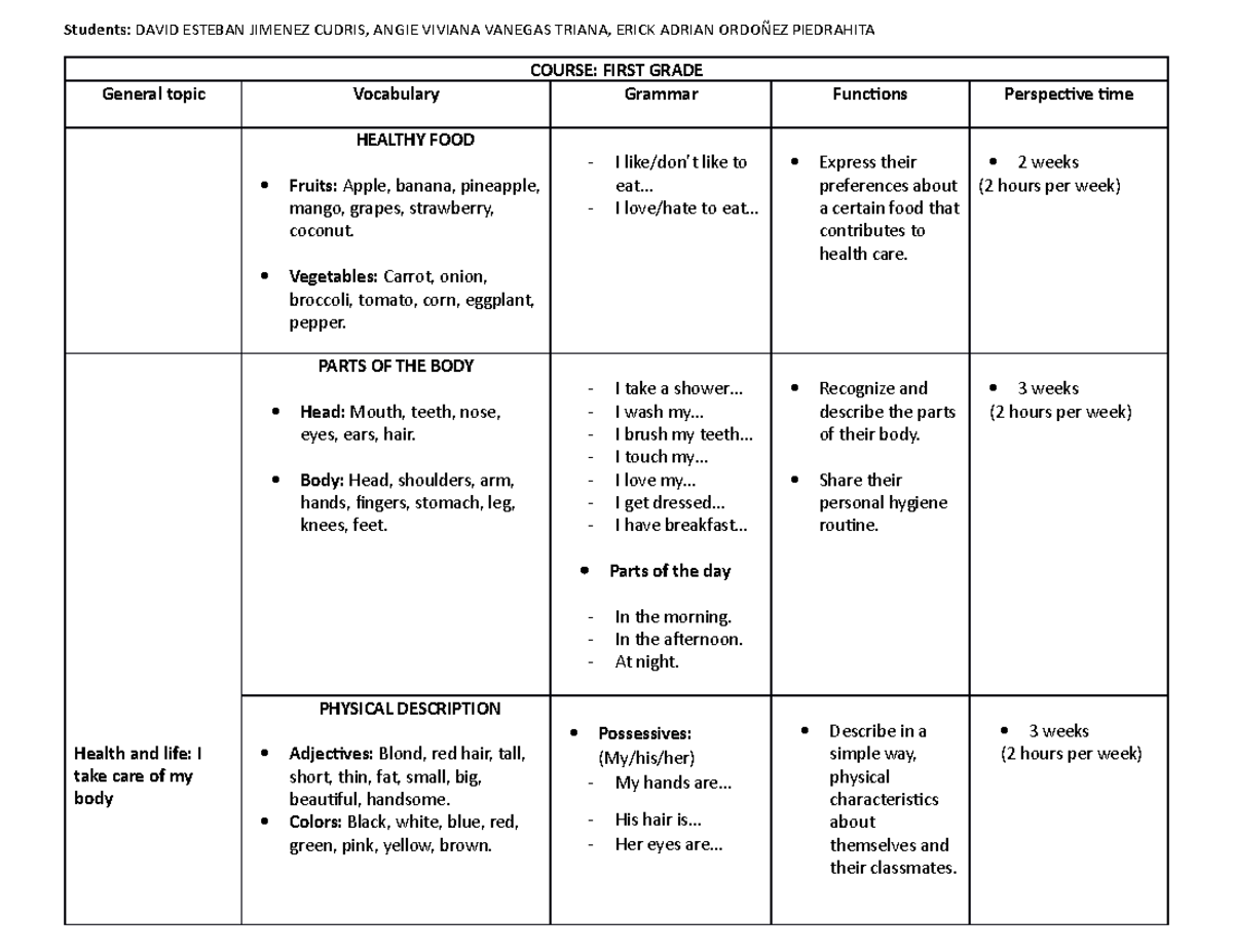 1st grade - lesson plan design- suggested curriculum - Students: DAVID ...