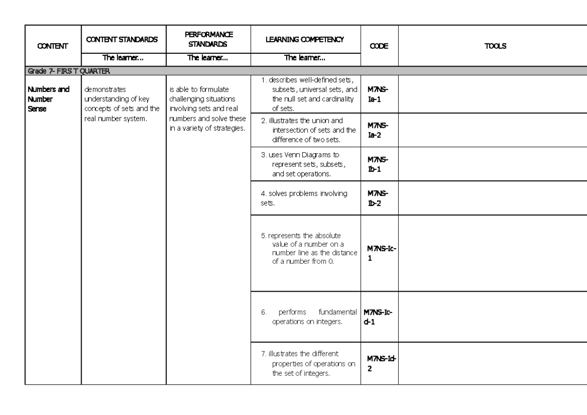 CG-MATH-7 - None - CONTENT CONTENT STANDARDS PERFORMANCE STANDARDS ...