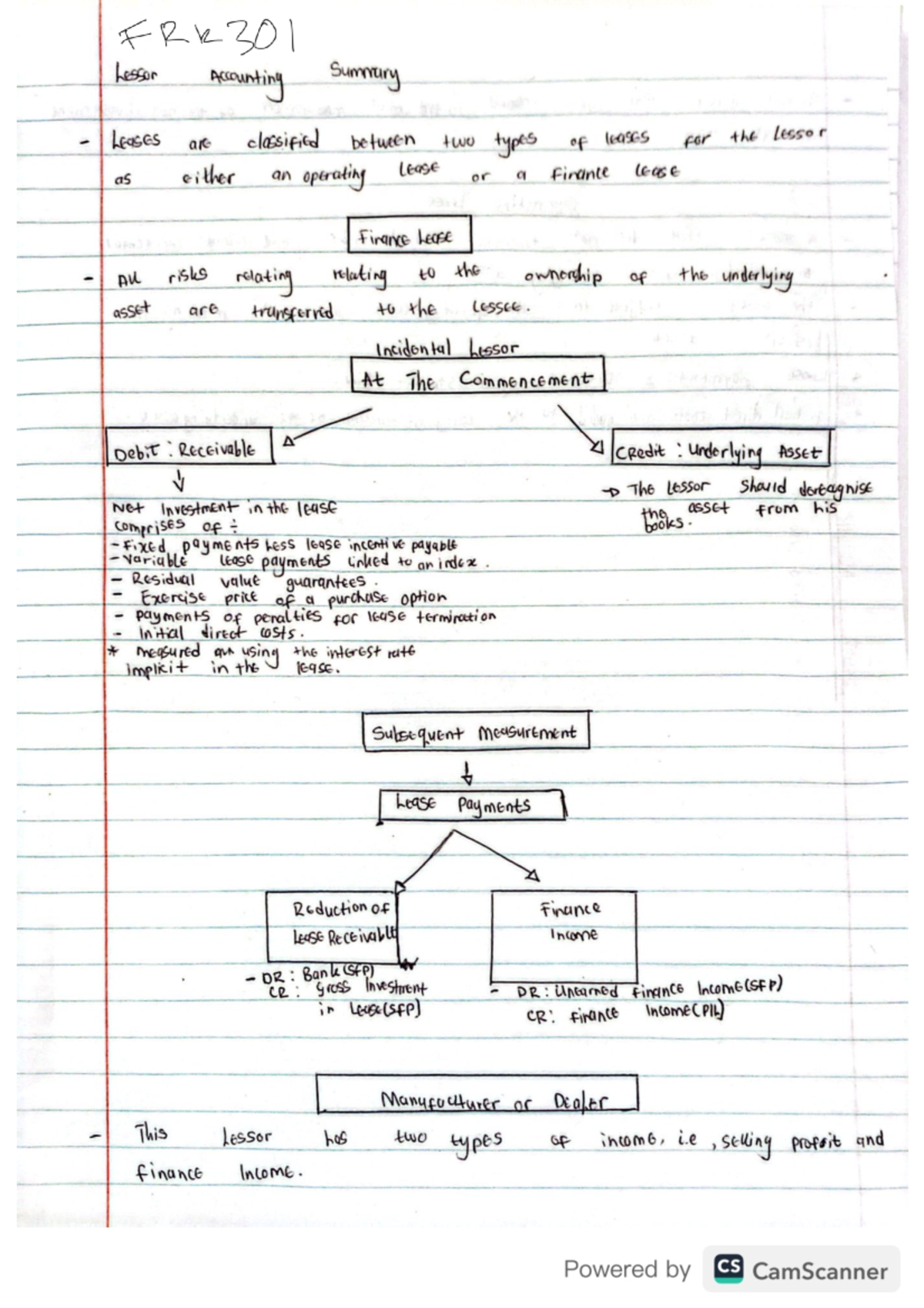 IFRS 16-Lessor summary - FRR301 Lessor Accounting Summary LEASES are ...