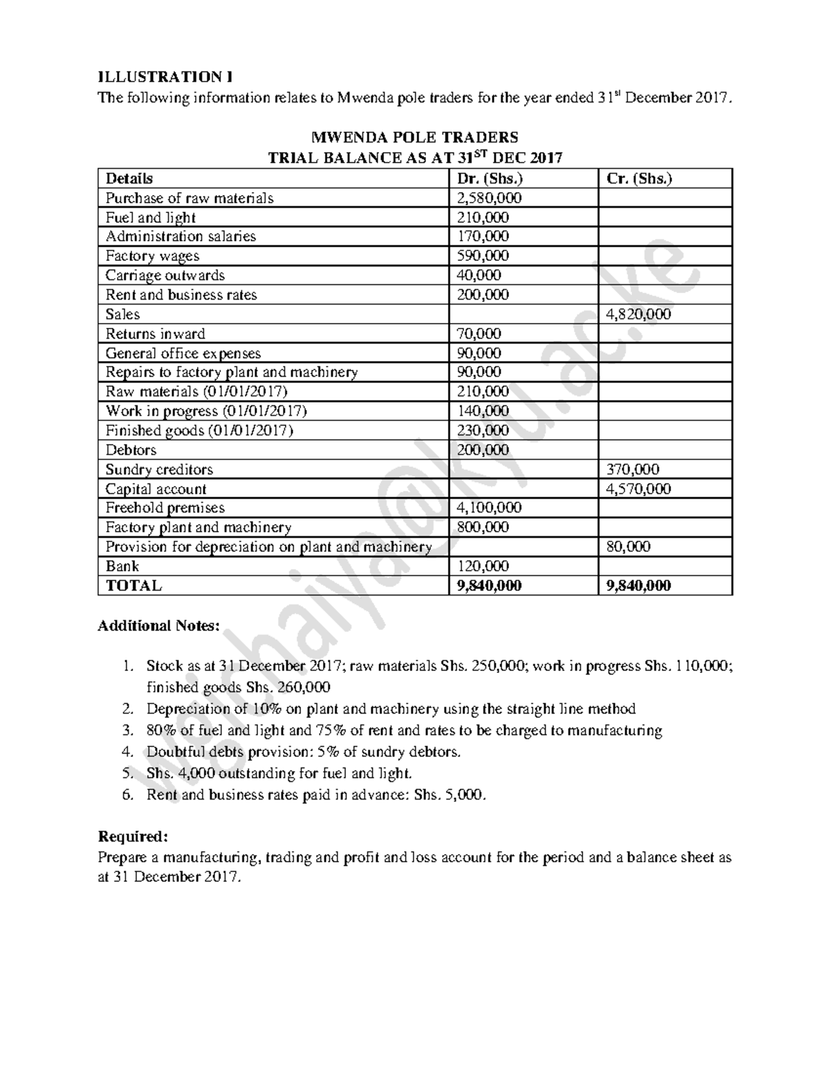 Manufacturing account Examples .lecture notes for university students ...