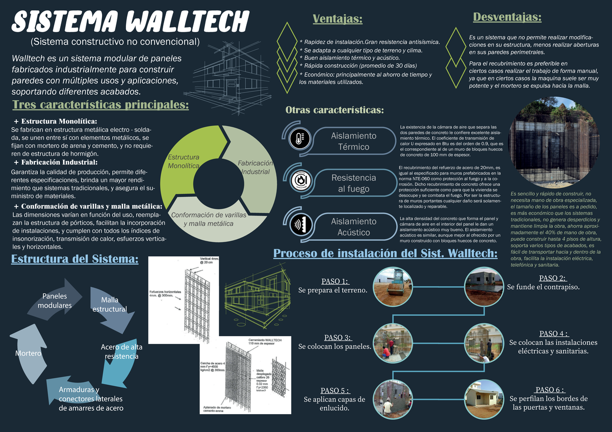 Sistema Walltech - Este es un trabajo semanal del cursos de construcciones 2, donde nos piden ...
