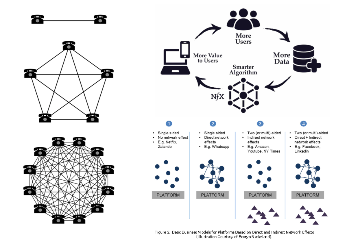 3c. Network effect - Handouts by AYN SIr - Information System and ...
