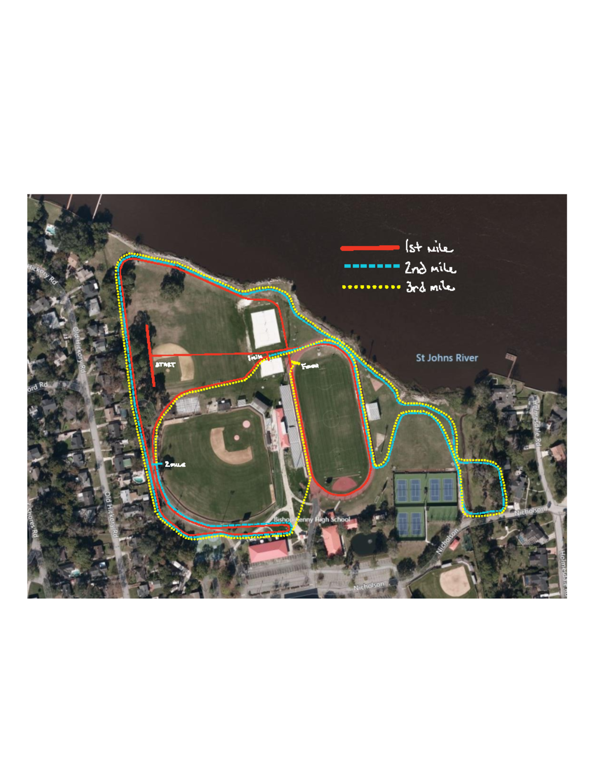 Map of cross country - 1st Mile 2nd mile 3rd mile St Johns River START ...
