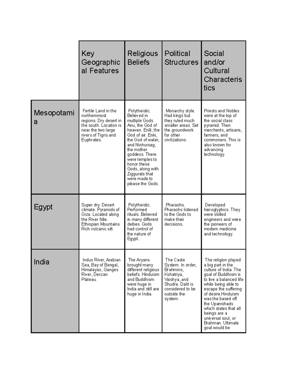 Key Geographical Features - Key Geographic al Features Religious ...